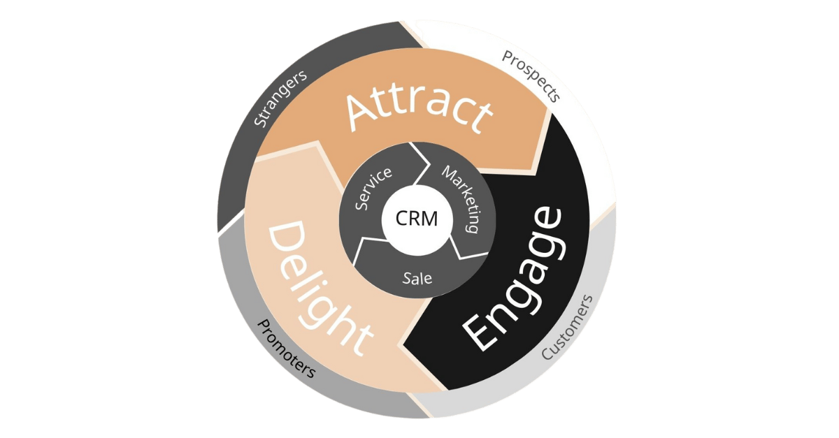 Customer Journey Mapping: Uitleg en voorbeelden - Webiteers